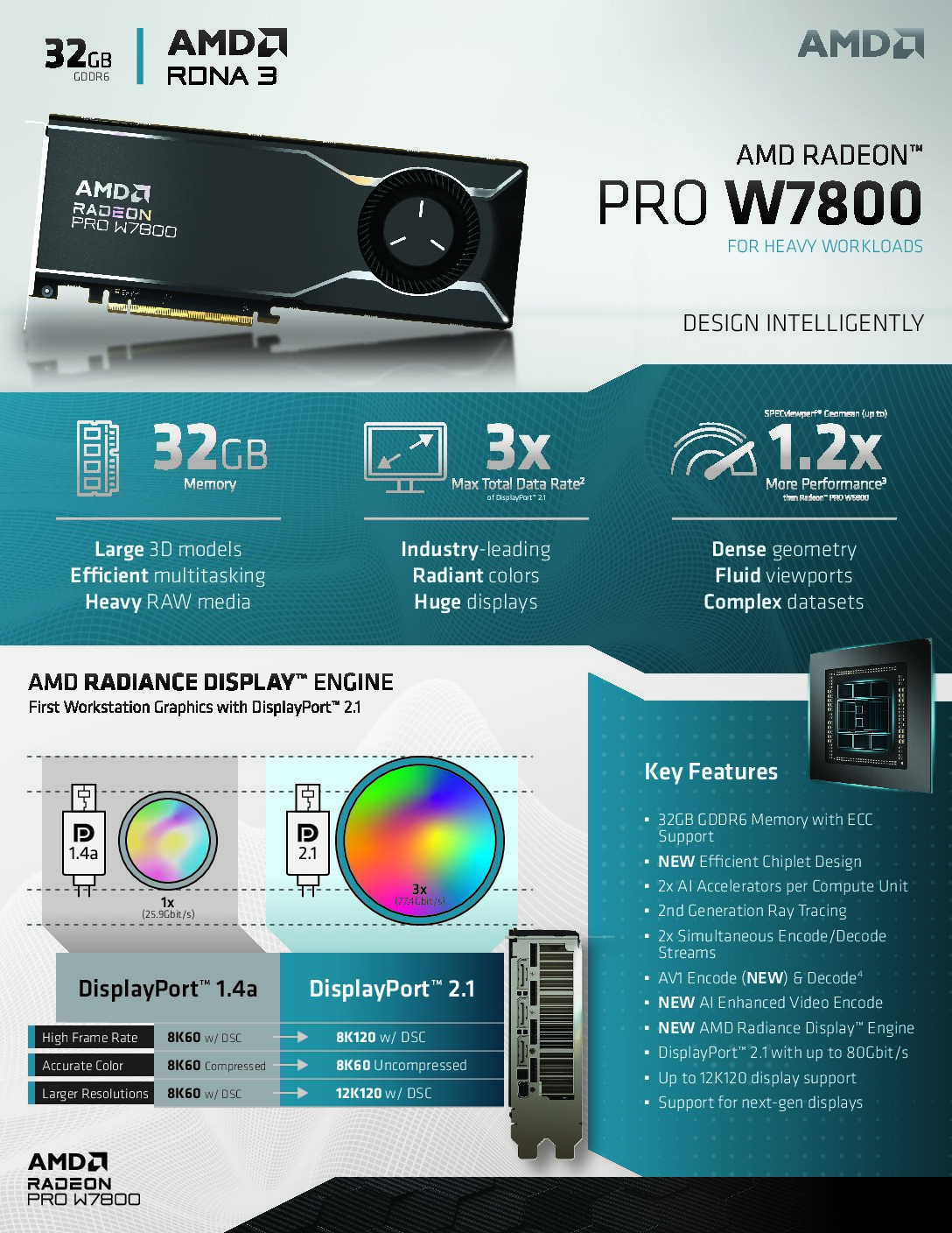 AMD Radeon Pro W7800 - 32GB GDDR6 Workstation Graphics Card (4480 ...